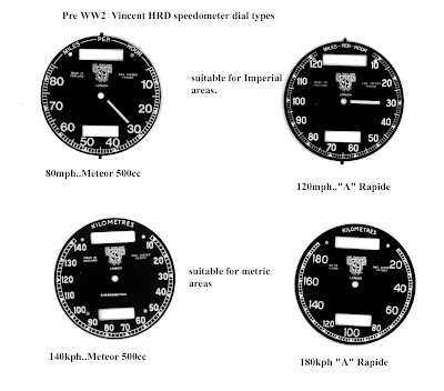The Velobanjogent: The Vincent speedometer.....