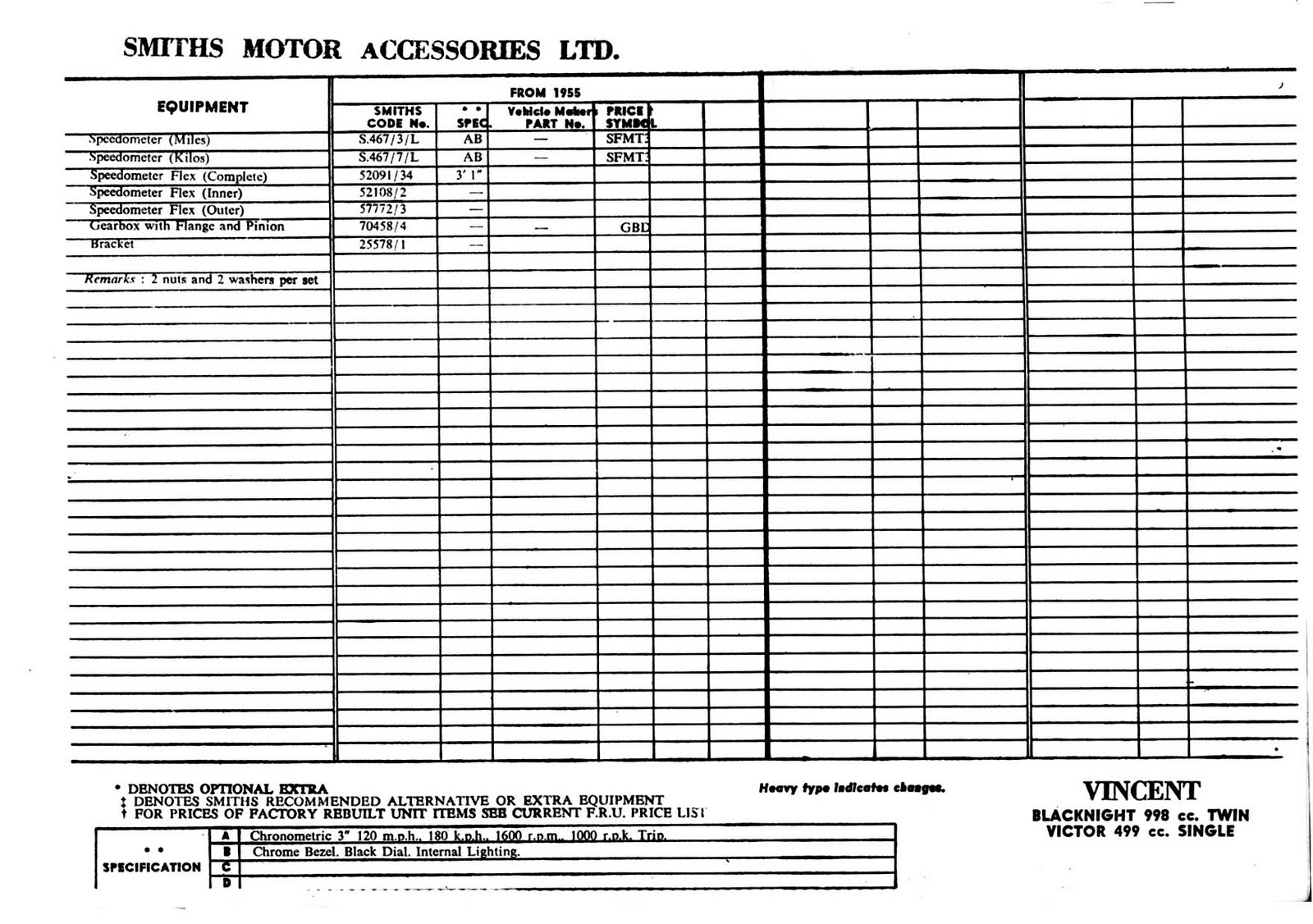 The Velobanjogent: The Vincent speedometer.....