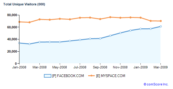 Joaquin Mehl y Las Redes Sociales.: Comparacion entre redes sociales ...