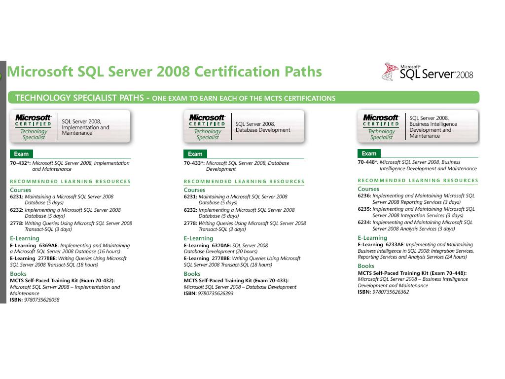 All about Sql Server Database Product: SQL Server 2008 Certification ...
