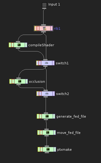 Houdini Python Students