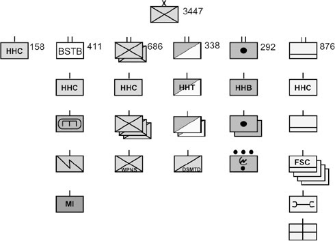 GrogNews: Order of Battle: US Army Infantry Brigade