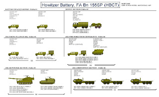 GrogNews: Order Of Battle: US Army Howitzer Battery