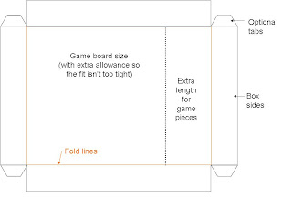 Gingham Cherry: Boardgame box tutorial