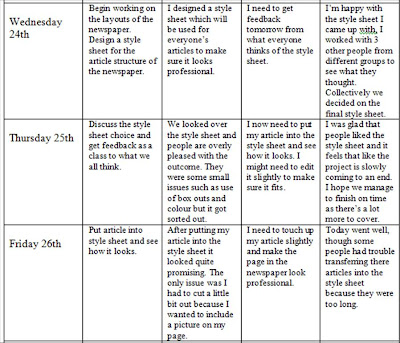 james extended project: final weekly plan of project