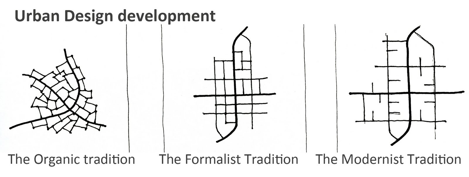 Salukitecture: The Concept of Community Network's within Urban Design