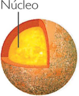 Geología: Núcleo