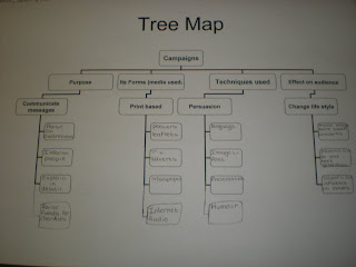 Media Diploma: Tree map of how campaigns work