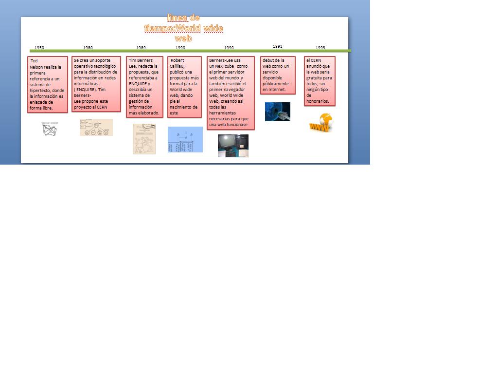 Linea Del Tiempo De Las Aplicaciones Web Timeline