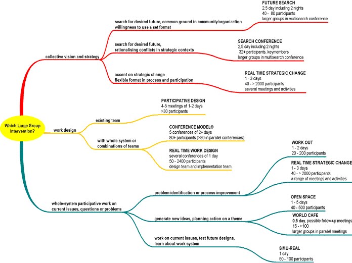 OCHANGE: Lesson 7:Large Scale Interventions