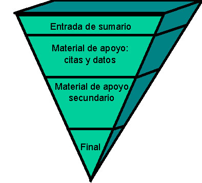 Marcelo Hueda Blanco: Teoría Semana 4: "La pirámide invertida"