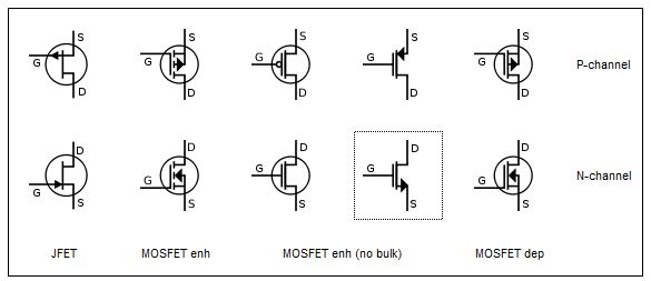 15 Field Effect Transistor - conocimientos.com.ve: MOSFET