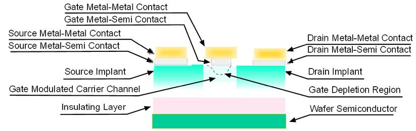 15 Field Effect Transistor - conocimientos.com.ve: MESFET