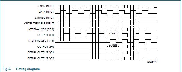 electrooper: Shift Register 4094