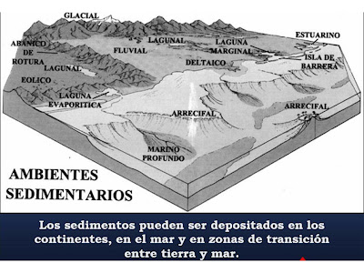 Ambientes Sedimentarios