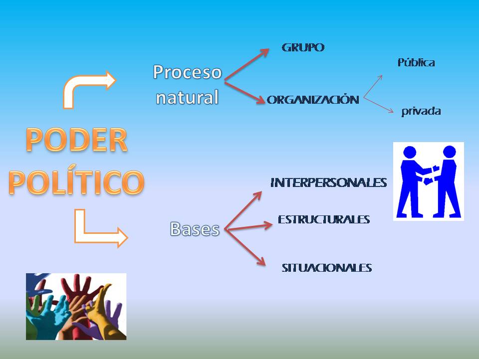 Educomunicacion: POLÍTICA Y PODER