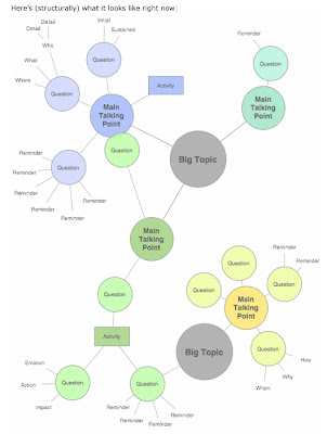 redrollers research blog: Toolkit: Discussion map