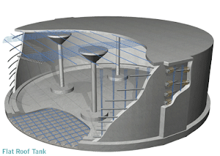 Prestressed Concrete Structures: Prestressed concrete water tanks