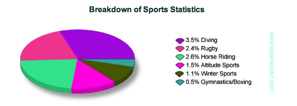 DES514M1: Innovation 3D Design: Traumatic Spinal Cord Injury Facts ...