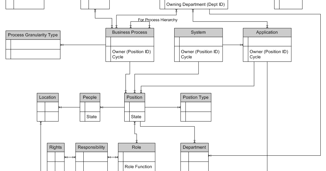 buzwuz: Enterprise Architecture - Entity Relationship Diagram