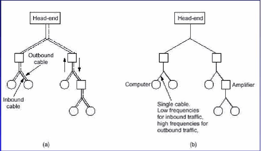 Transmission Media (Guided): Coaxial Cable ~ MY Computer Tutors
