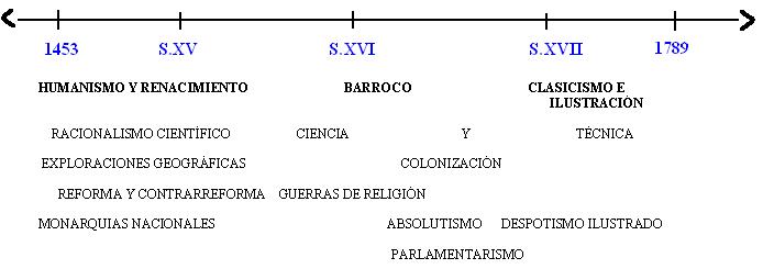 historiaterceroiem2011: La Edad Moderna