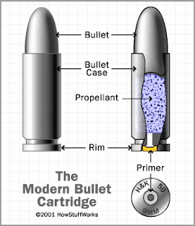 snipers: how a bullet works