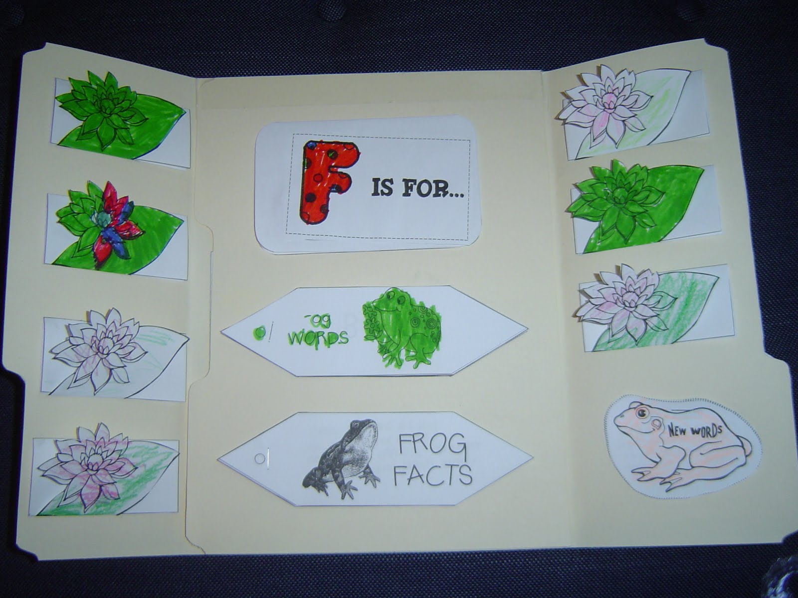 My Two Happy Homeschoolers: Frog Lapbook