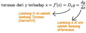 Derivatif dan Differensial