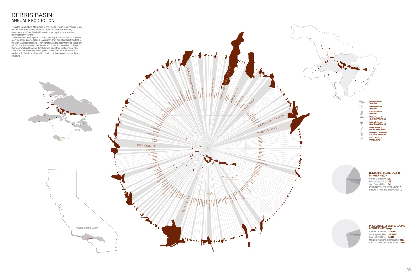 Recalibrating Infrastructure: Debris basin
