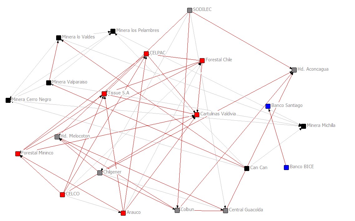 Bitacora de Investigación: Mapas de Relaciones