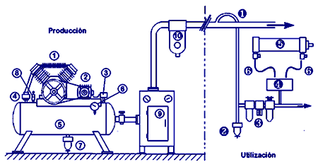 Ingenieria Electrica: SISTEMA NEUMATICO BASICO