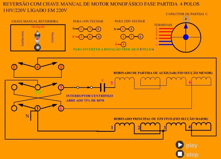 ELETROTÉCNICA: CHAVE REVERSORA MANUAL MONOFÁSICA
