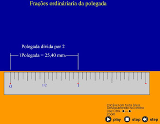 ELETROTÉCNICA: ESCALA DA POLEGADA