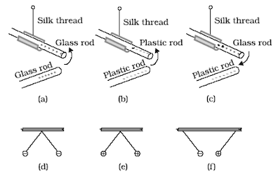 Physics Complete: Electric Charge