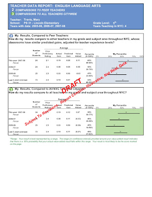 Ed Notes Online: Sample Teacher Data Reports on Student Test Scores