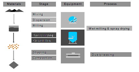 FloorTiles Verity: APPLIED PROCESSES AND TECHNIQUES