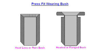 mechanical engineering: Elements of Jigs and Fixtures