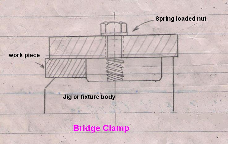 mechanical engineering: Elements of Jigs and Fixtures