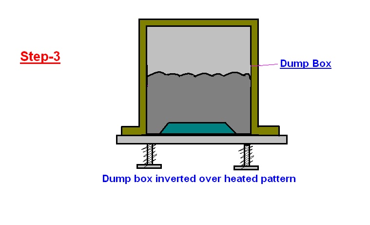 mechanical engineering: Shell Moulding