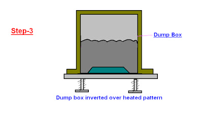 mechanical engineering: Shell Moulding