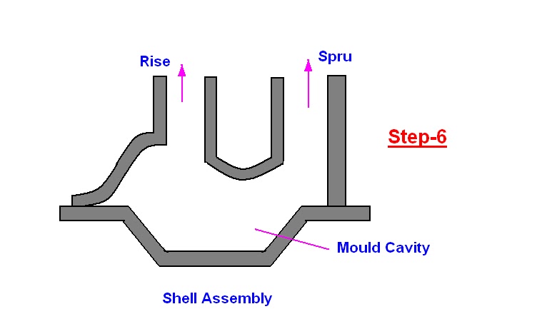 mechanical engineering: Shell Moulding
