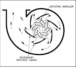Diffuser:Construction | Mechanical Engineering | Automotive News Tips