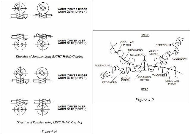 WORMS GEARS: ROTATION AND RATIO:Construction | Mechanical Engineering ...