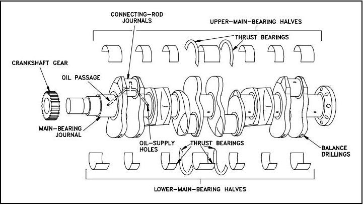 Main Function of Crankshafts on Engine !:Construction | Mechanical ...
