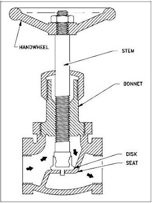 Z-Body Design:Construction | Mechanical Engineering | Automotive News Tips