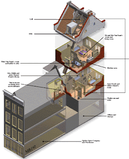 Ananka's Diary: Anne Frank's Secret Annex