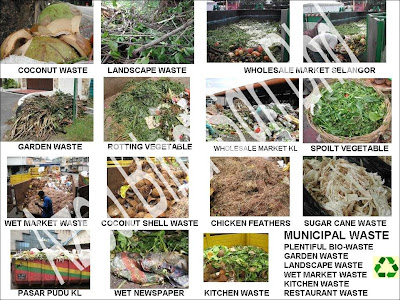 Organic Waste Recycling: Organic Waste