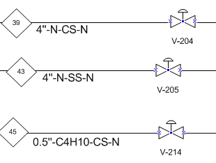 All about engineering: Piping and Instrumen Diagram