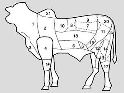 MAPA DO BOI ~ Restauranter